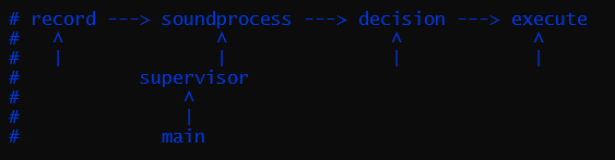 Nodi 1 Cybernetic Structure